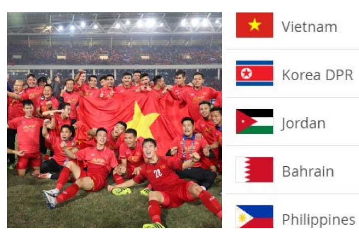 FIFA World Rankings: Vietnam only Southeast Asian team in top 100 ...