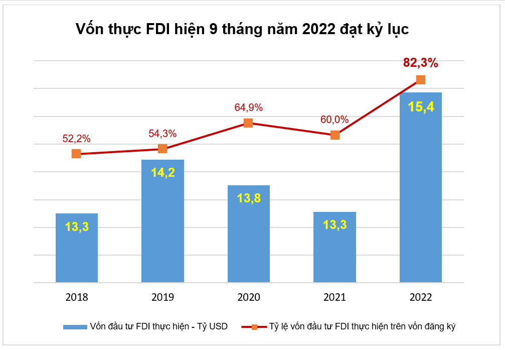 Will Vietnam attract foreign investment in 2023? - Vietnam Insider